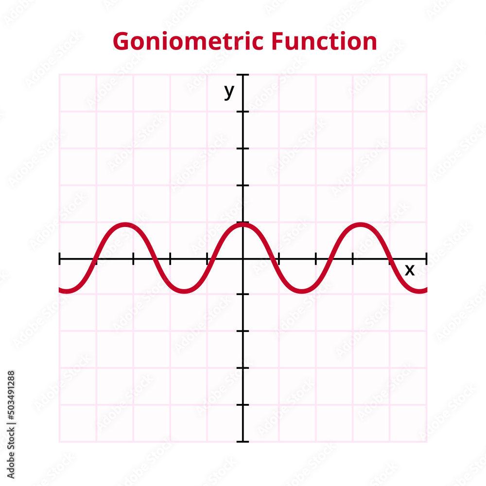 Vector graph or chart of a goniometric or trigonometric function. Sine or cosine function. The ...