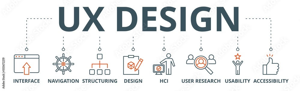 UX design banner web icon vector illustration concept for user experience design with icon of ...