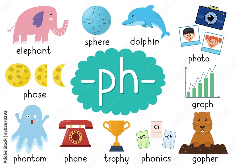 Ph digraph spelling rule educational poster for kids with words gopher ...