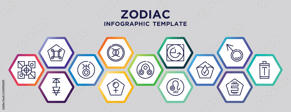 hexagon infographic template design. infographic elements from zodiac ...