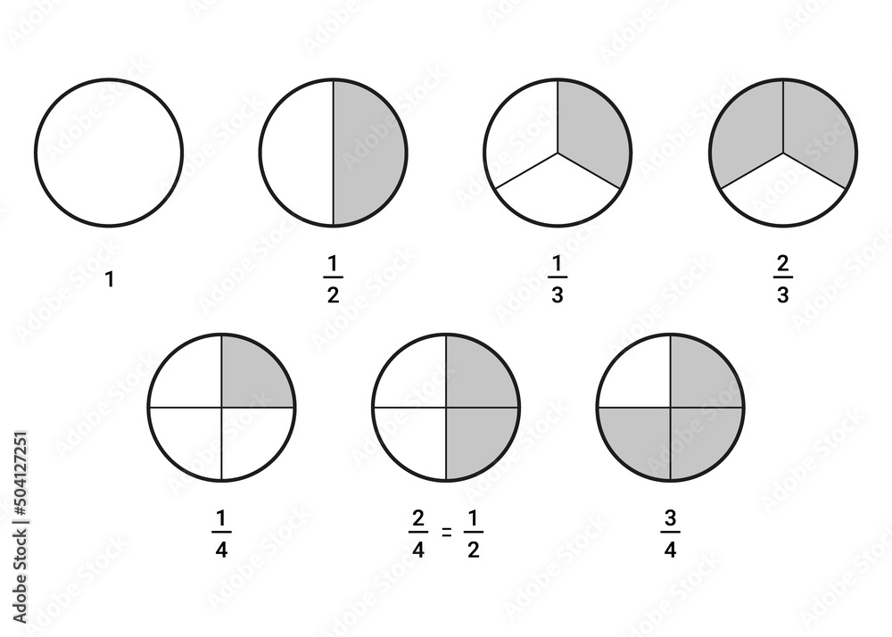 Whole circle divided into parts, share, math fraction. Mathematics ...