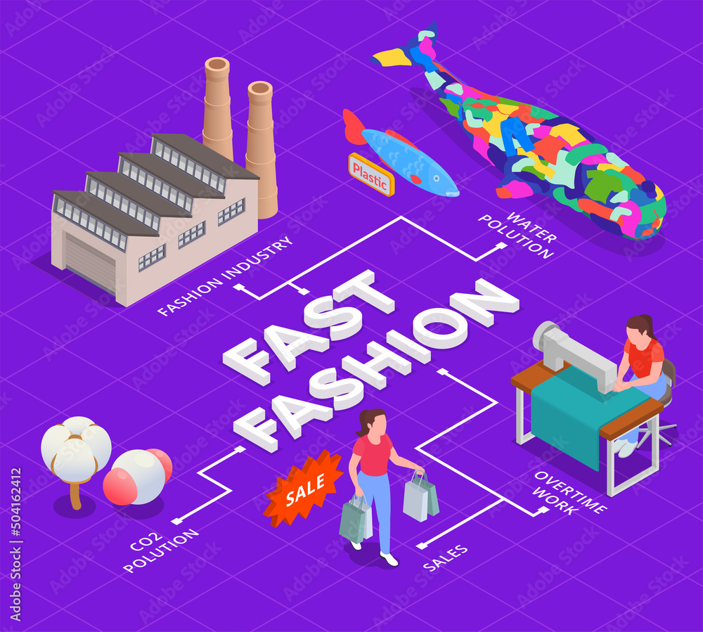 Fast Fashion Isometric Flowchart Stock Vector | Adobe Stock