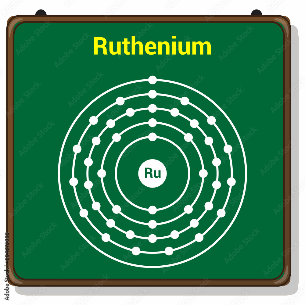 bohr model of the Ruthenium atom. electron structure of Ruthenium ...