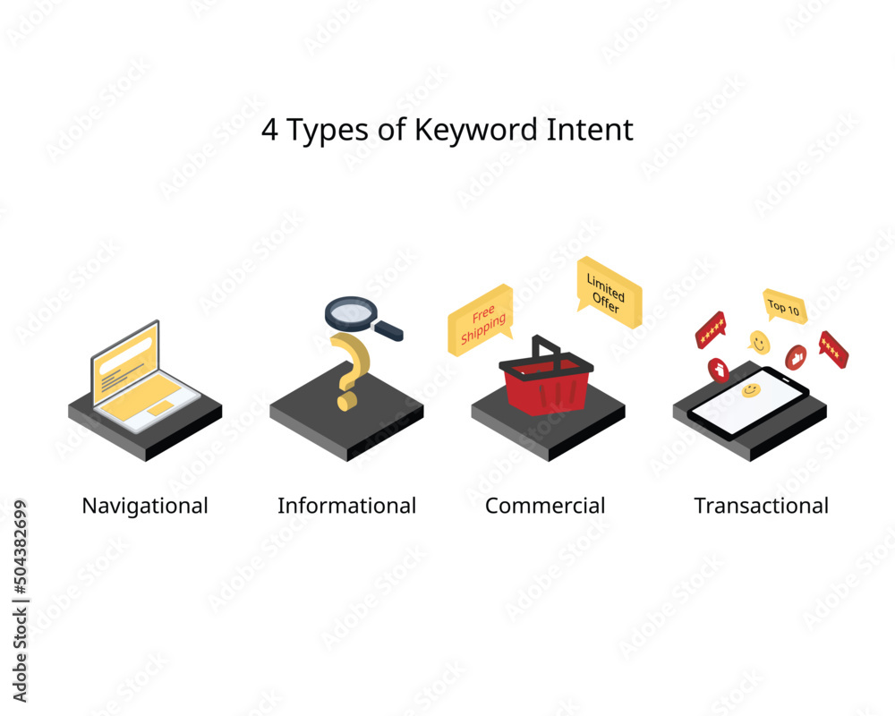 4 Types of Keyword Intent That Impact Search Marketing Stock Vector ...