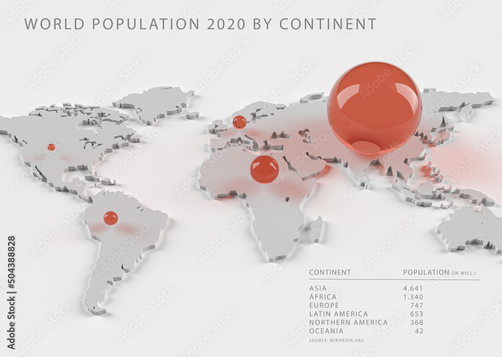 infographic showing the percentage distribution of the world's ...