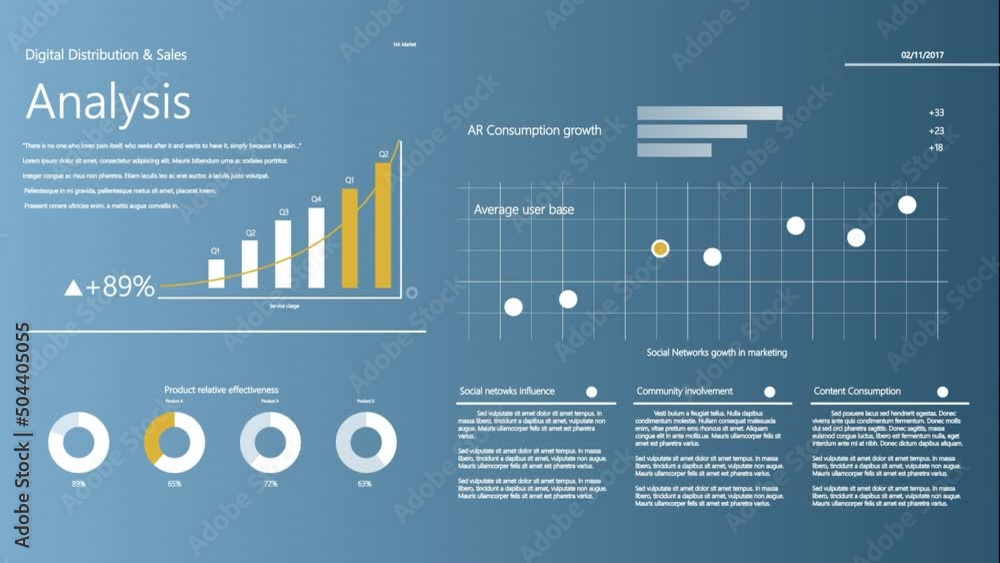 Sales and Distribution Diagram with Graphs and Analytical Financial ...