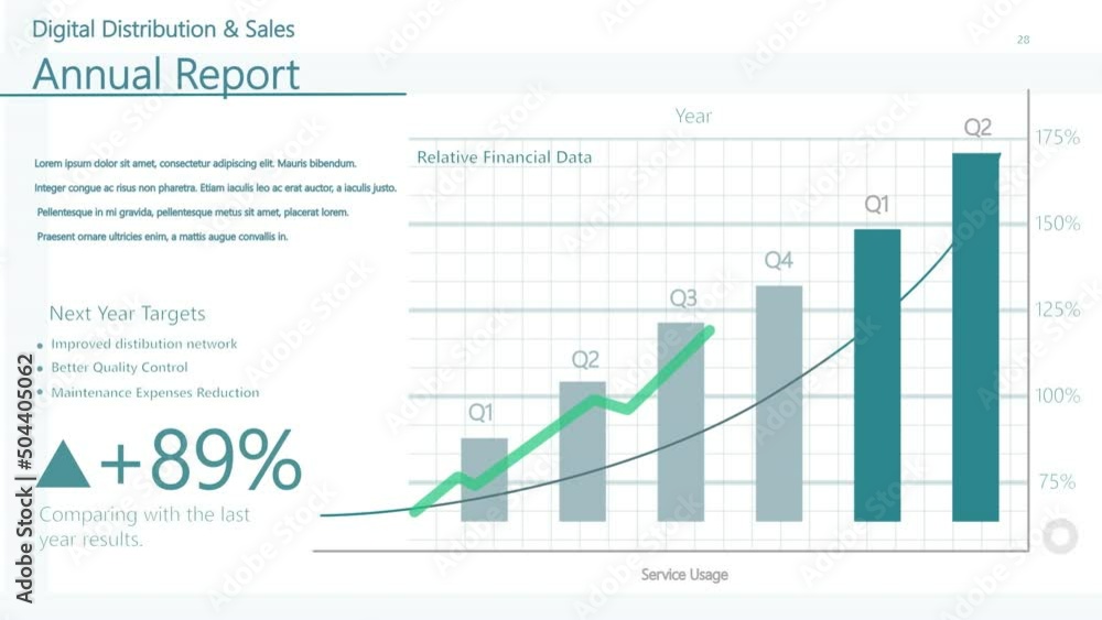 Sales and Distribution Diagram with Graphs and Analytical Financial ...