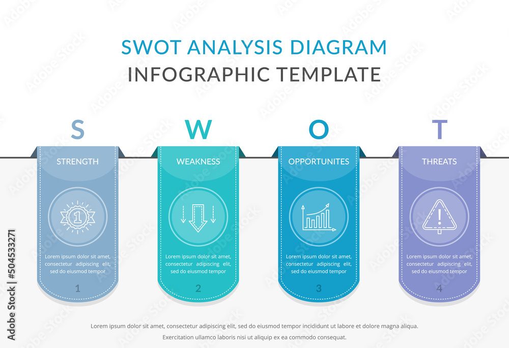 Poster SWOT analysis diagram, infographic template – Wall Art | UkPosters