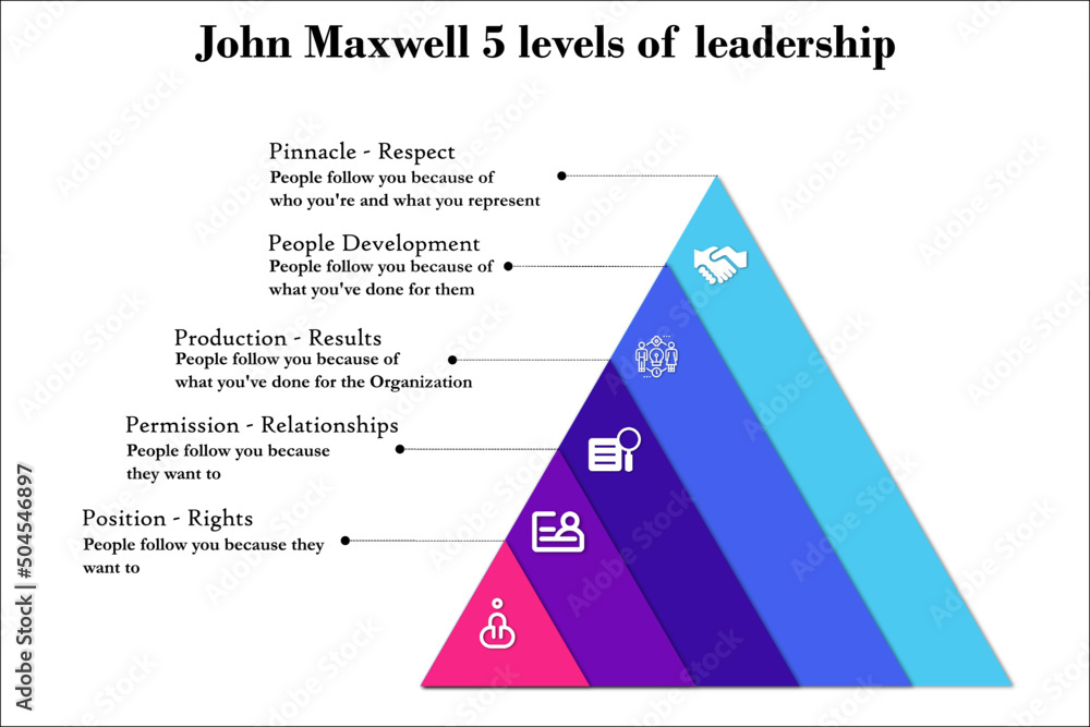 John Maxwell's Five Levels of Leadership with Icons and description placeholder in an ...