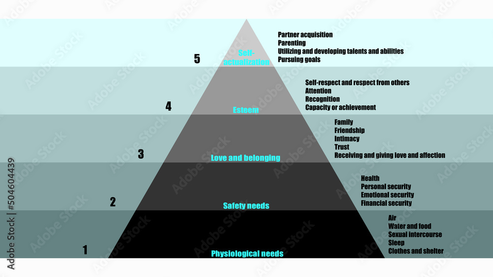 Maslow's hierarchy of needs. Abraham Maslow pyramid of needs vector ...