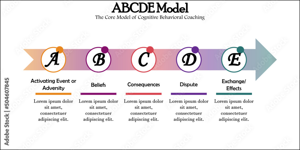 ABCDE Model The Core Model Of Cognitive Behavioral Therapy CBT In 