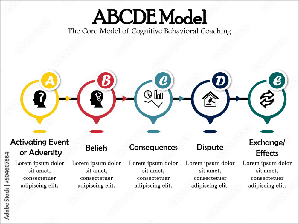 ABCDE Model The Core Model Of Cognitive Behavioral Therapy CBT In ABCDE Model The Core Model Of Cognitive Behavioral Therapy CBT In