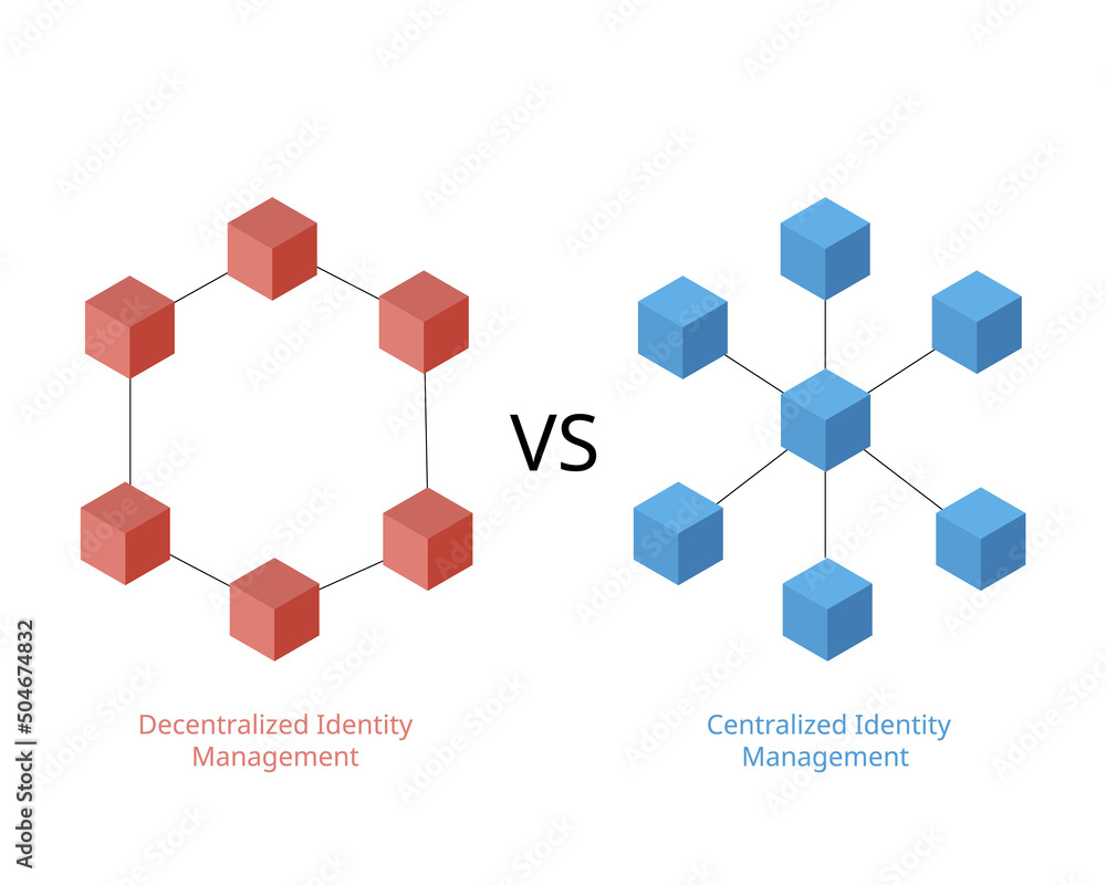 Centralized and decentralized identity management Stock Vector | Adobe ... Centralized and decentralized identity management Stock Vector | Adobe ...