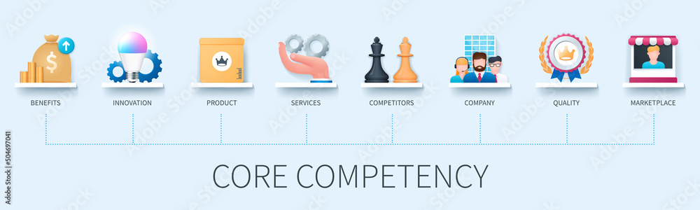 Core competency banner with icons. Benefit, product, innovation ...