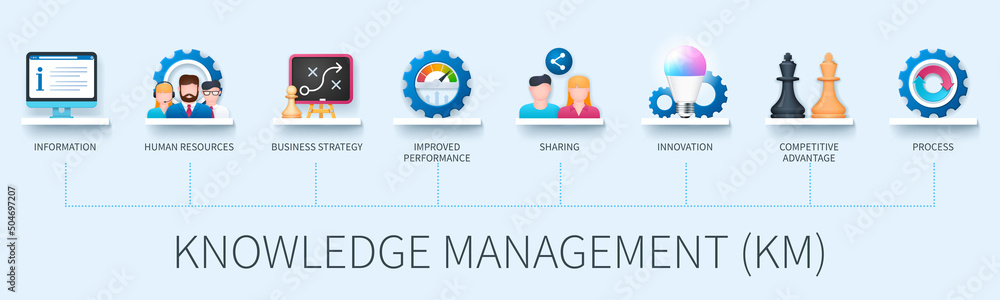 Knowledge management (KM) banner with icons. Information, business ...