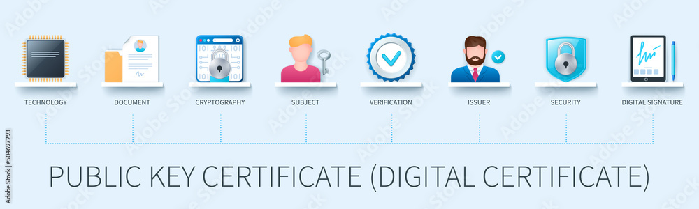 Public key certificate, digital certificate banner with icons ...