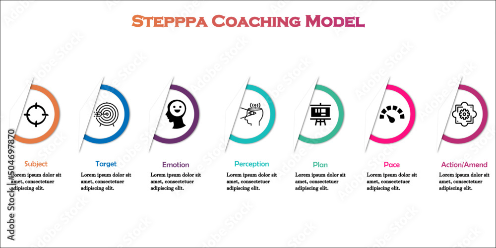 The STEPPA Coaching Model focuses on people's emotions and how emotions ...