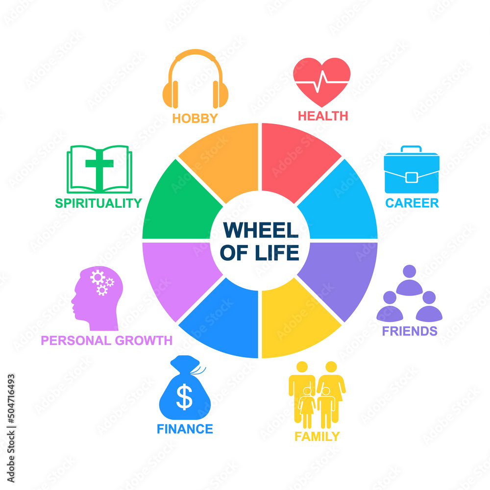 Human wheel of life vector diagram. Chart with wheel of life. Coaching ...