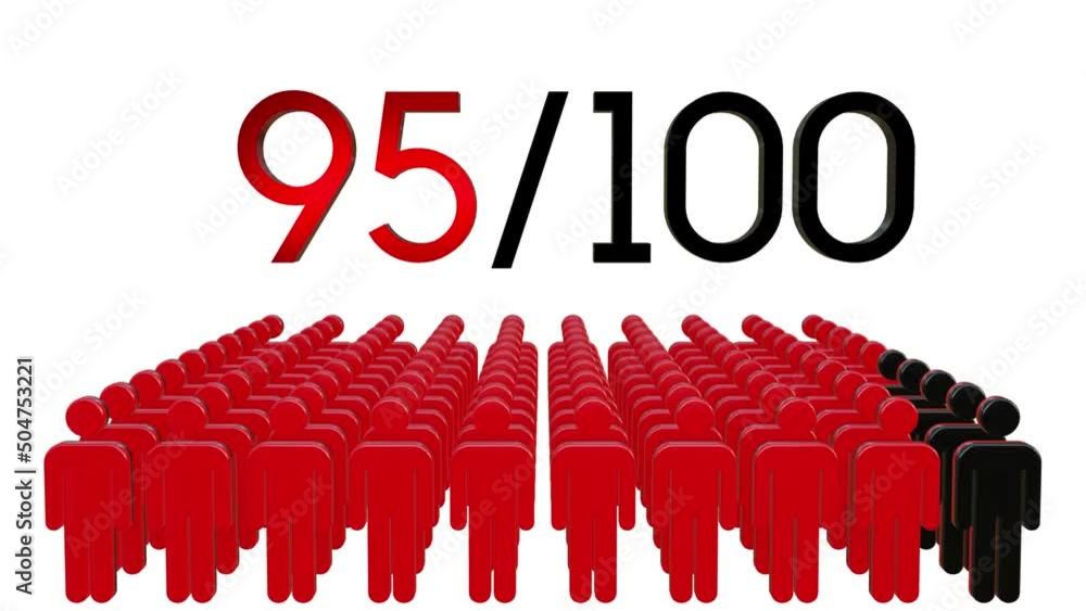 95 percent 95/100 Animated people icon graphic video, People Pictogram ...