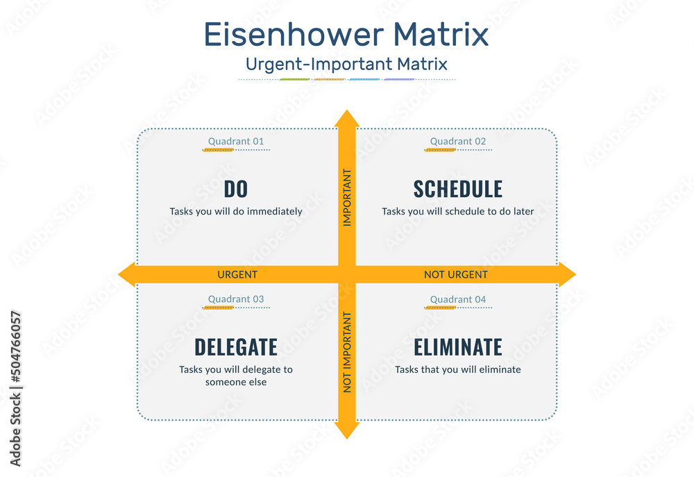 Eisenhower Matrix, urgent important matrix, Prioritize task, Task ...