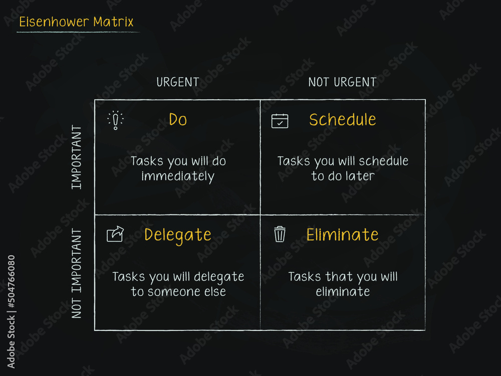 Eisenhower Matrix, urgent important matrix, Prioritize task, Task ...