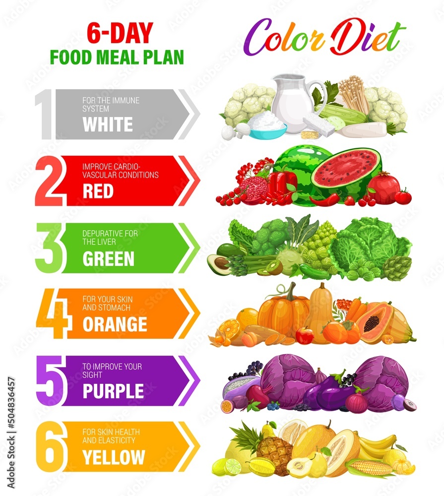 Color rainbow diet nutrition plan schedule, healthy diet infographics ...