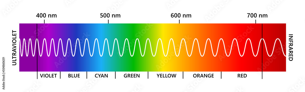 Uv Color Spectrum