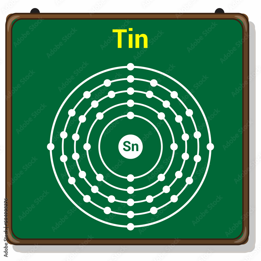 Bohr model of the Tin atom. electron structure of Tin Stock Vector ...