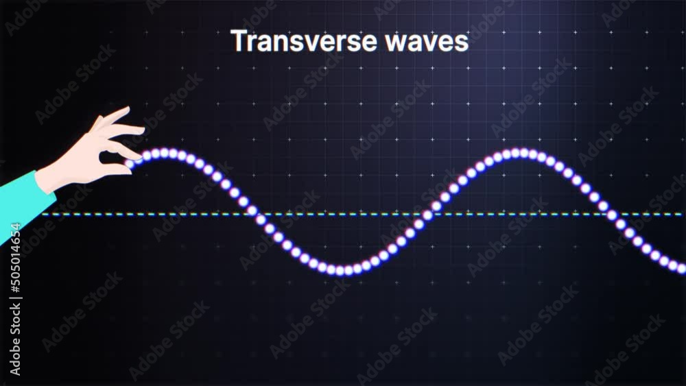 Transverse Waves Animation. Longitudinal Wave Generation. Amplitude ...