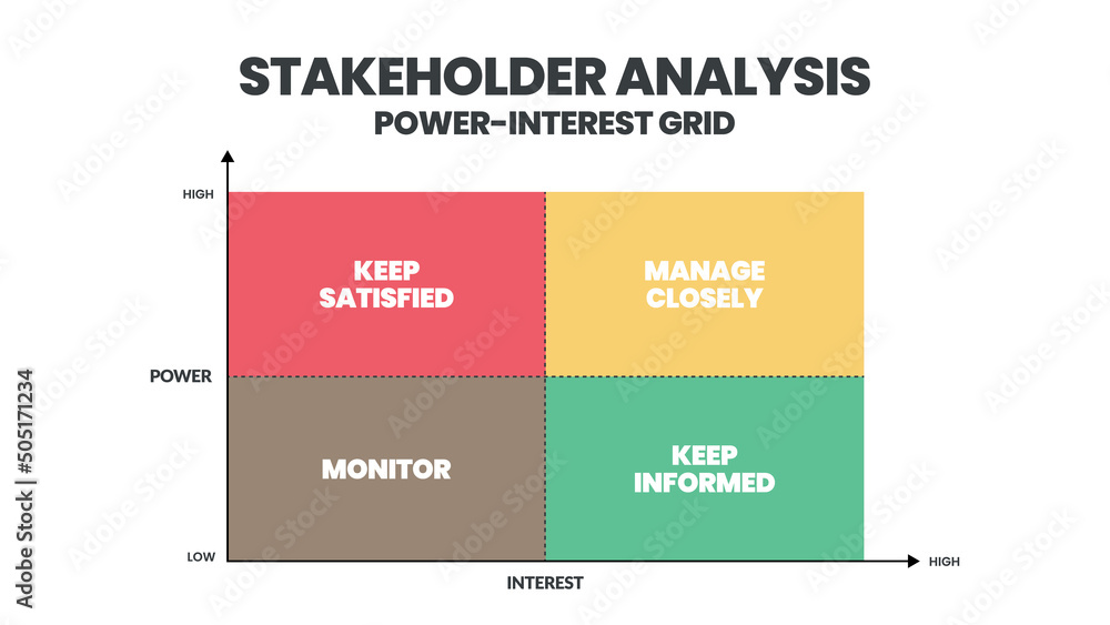A vector illustration of the Stakeholder Analysis matrix is a step in ...