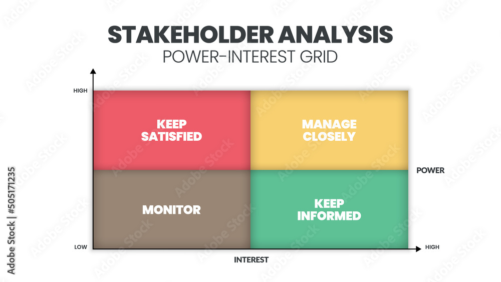 A vector illustration of the Stakeholder Analysis matrix is a step in ...