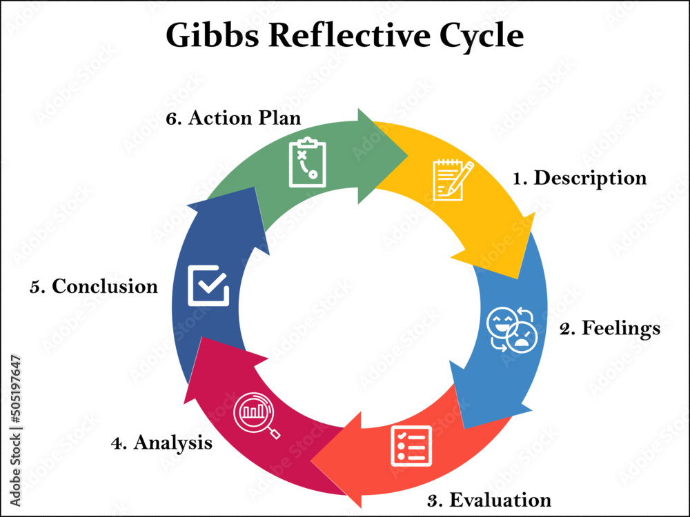 Gibbs Reflective Cycle With Icons In An Infographic Template Skyline