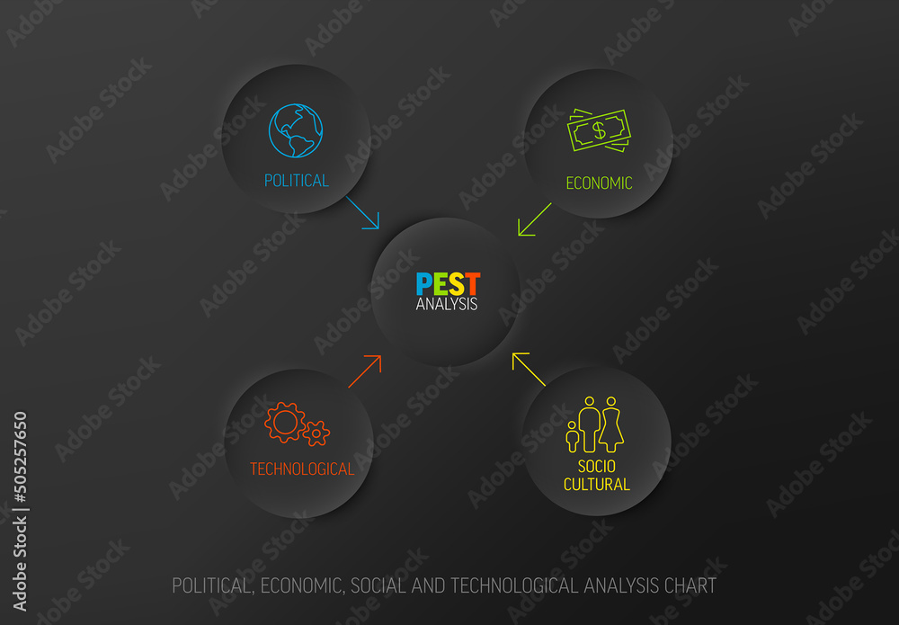 Pest Analysis Schema Infographic Diagram Concept Dark Template Stock 3733