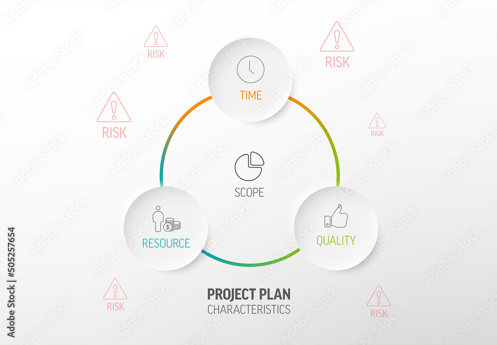 Characteristics of Project Plans - Diagram Schema Stock Template ...