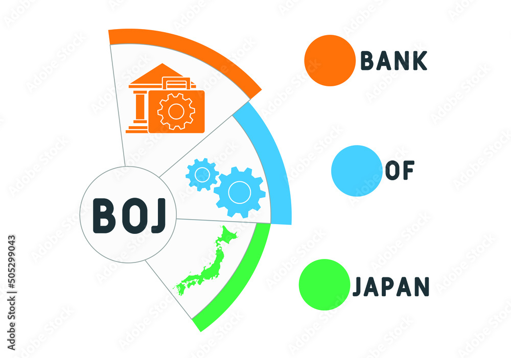 BOJ - Bank Of Japan acronym. business concept background. vector ...