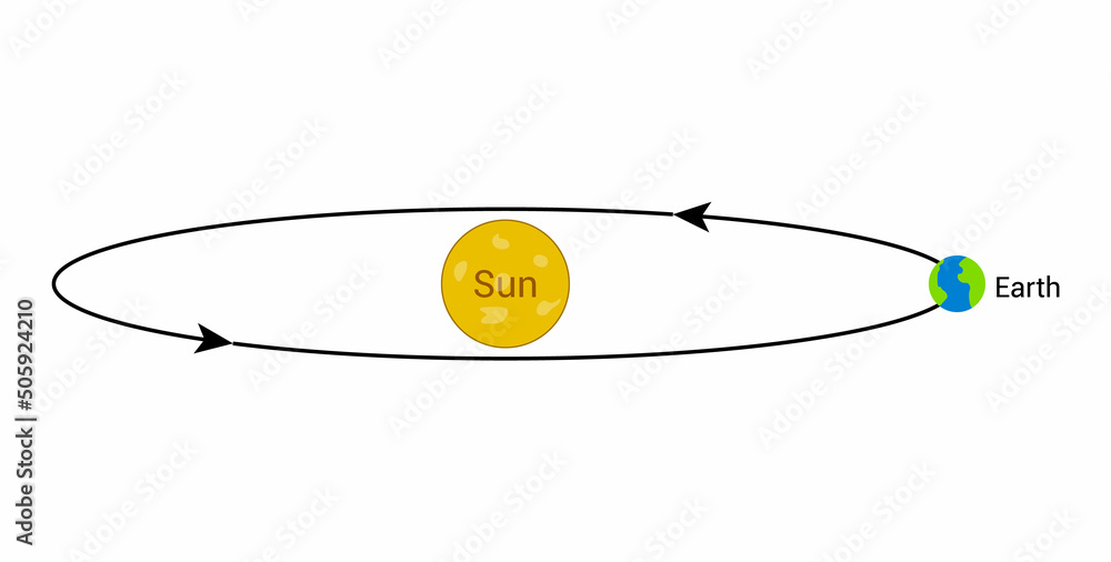 Earth orbiting around the sun. vector illustration Stock Vector | Adobe ...