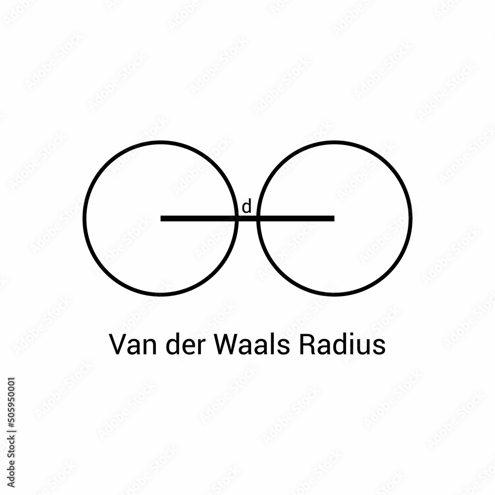 types of atomic radius of a chemical element. Van der waals radius ... types of atomic radius of a chemical element. Van der waals radius ...