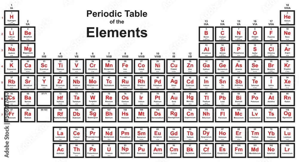 Periodic table of the elements infographic diagram chemistry physics ...