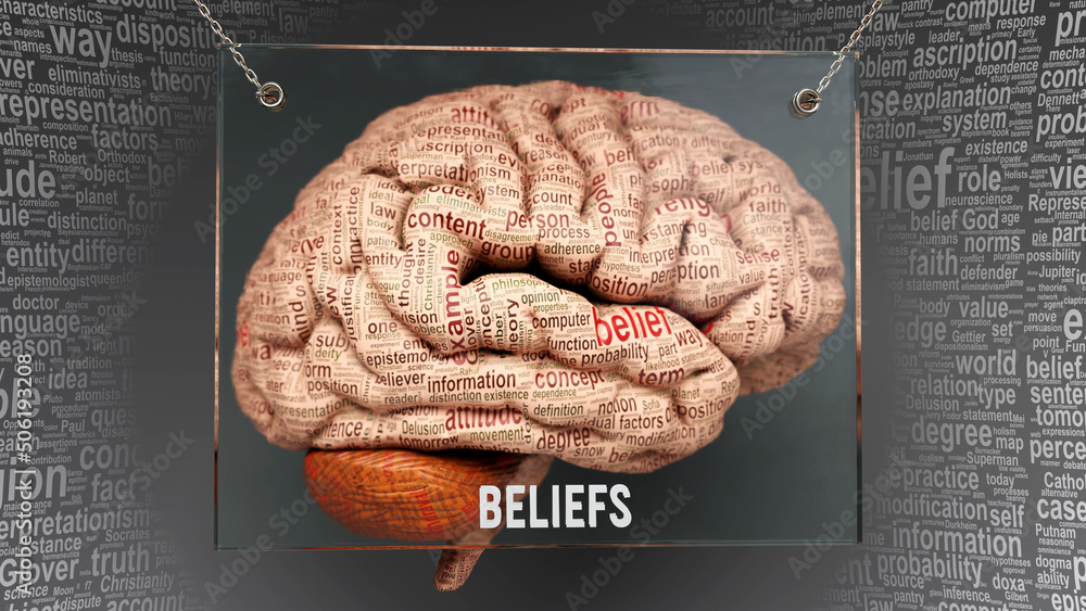 Beliefs in human brain - dozens of important terms describing Beliefs properties and features ...