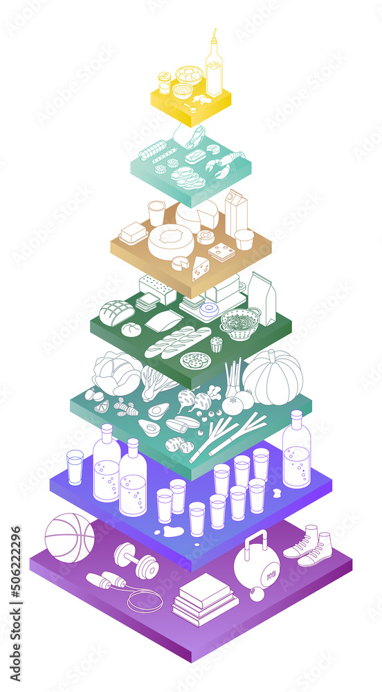 Food pyramid, vegetables, grains, dairy products, and meats. Isometric ...