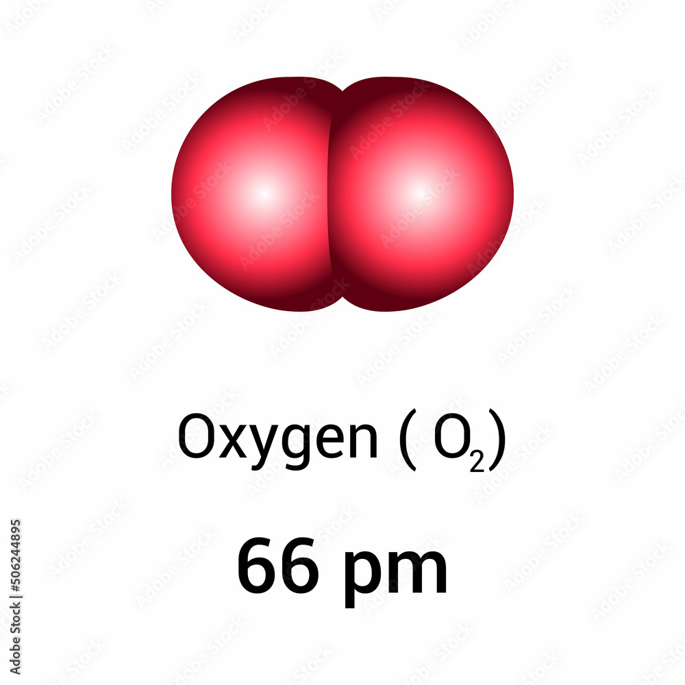 types of atomic radius of a chemical element. Atomic radius of oxygen ...