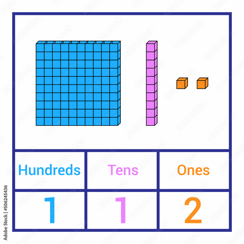 place value chart. one tens and hundreds Stock Vector | Adobe Stock