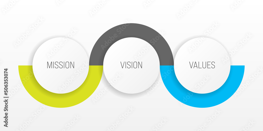 Mission, vision and values - basic company statesments Stock Vector ...