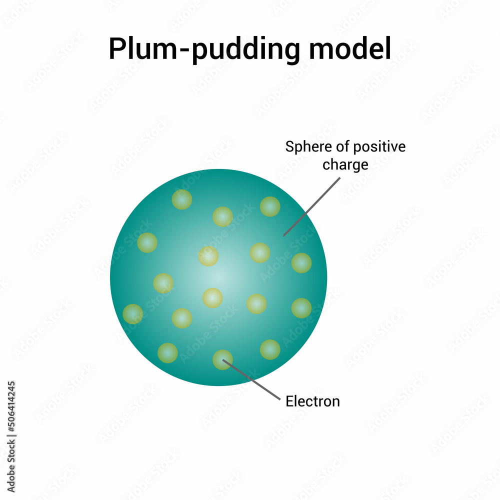 plum pudding model of the atom. Atomic model of atom vector ...