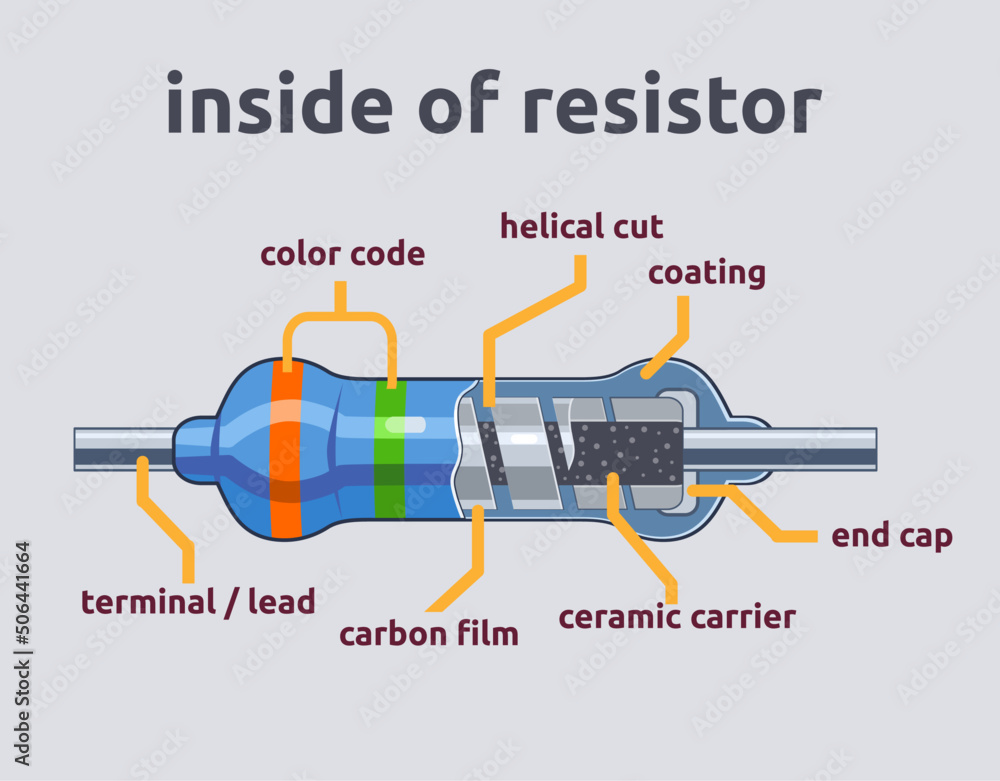 Internal part of resistor vector illustration Stock Vector | Adobe Stock