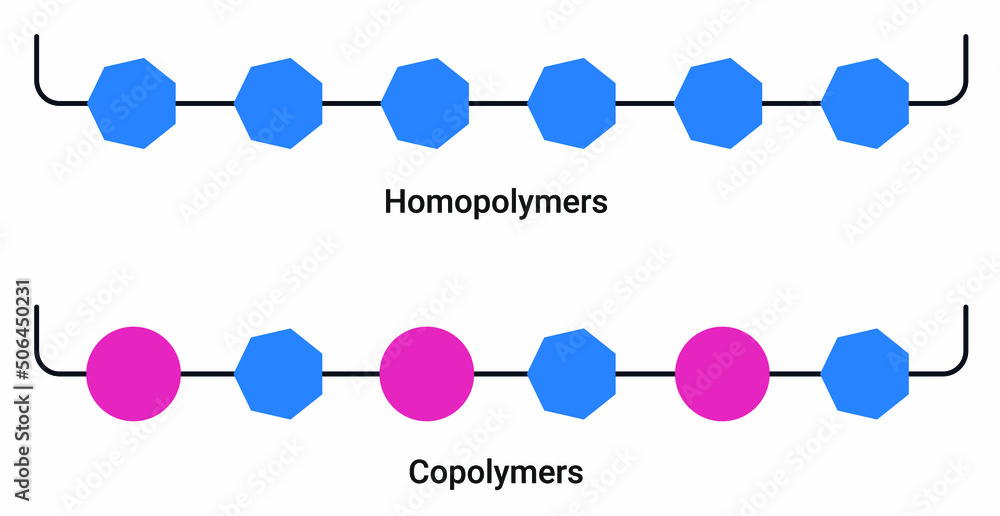 Types of polymers: Polymers made up of same repeating units are called ...