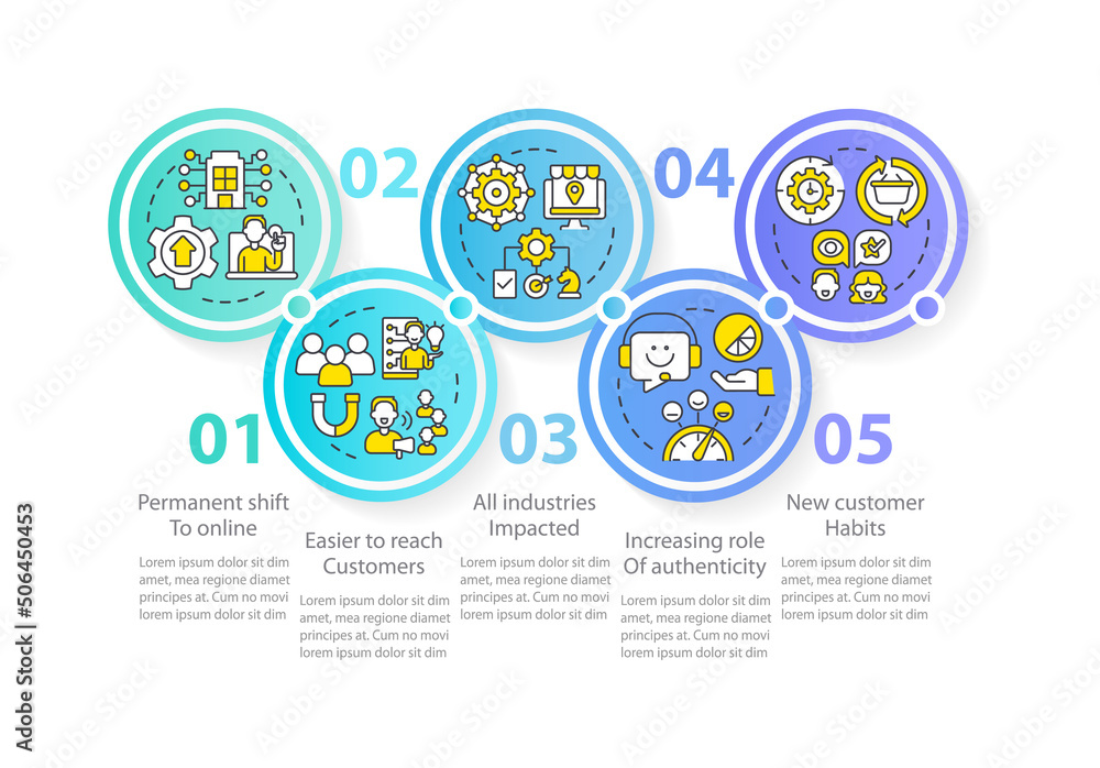 Why digital first mindset is essential blue circle infographic template ...