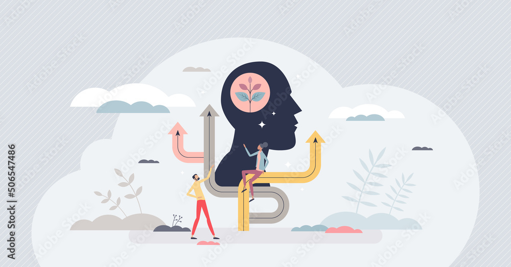 Growth mindset as mental development and skill progress tiny person ...