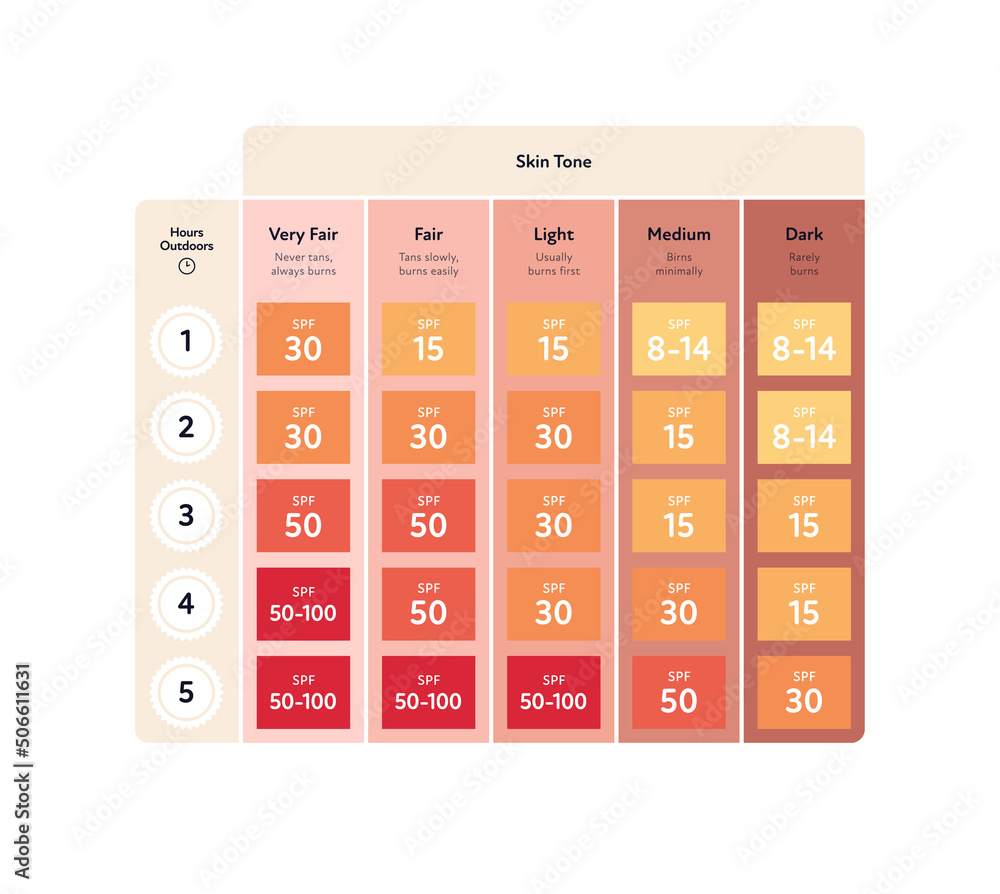 Summer skin care and sunscreen protection concept. Vector flat ...