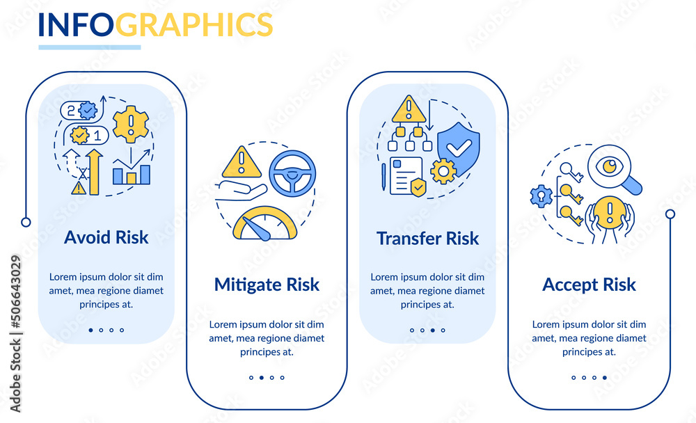 Risk management steps rectangle infographic template. Solving problems ...